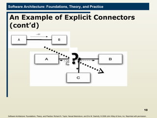 07 software connectors | PPT