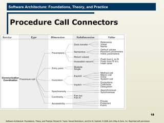 07 software connectors | PPT