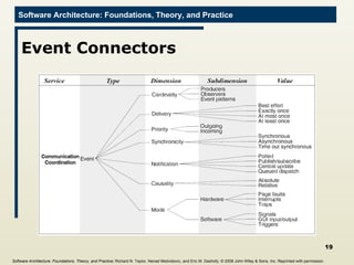 07 software connectors | PPT