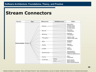 07 software connectors | PPT