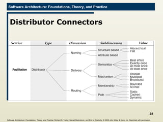 07 software connectors | PPT