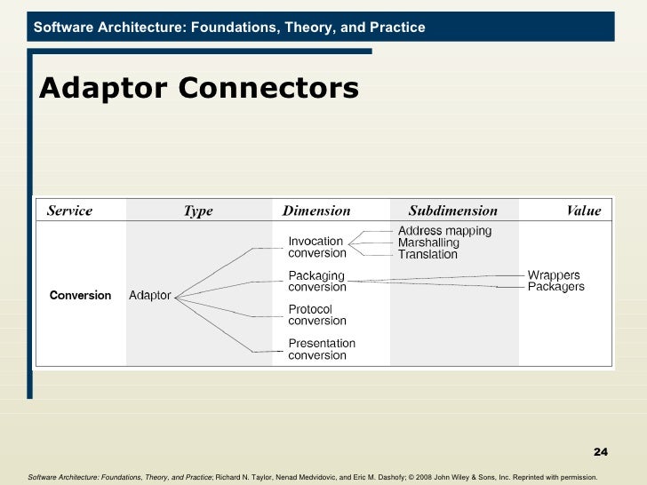 07 software connectors