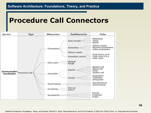 07 software connectors (2) | PPT