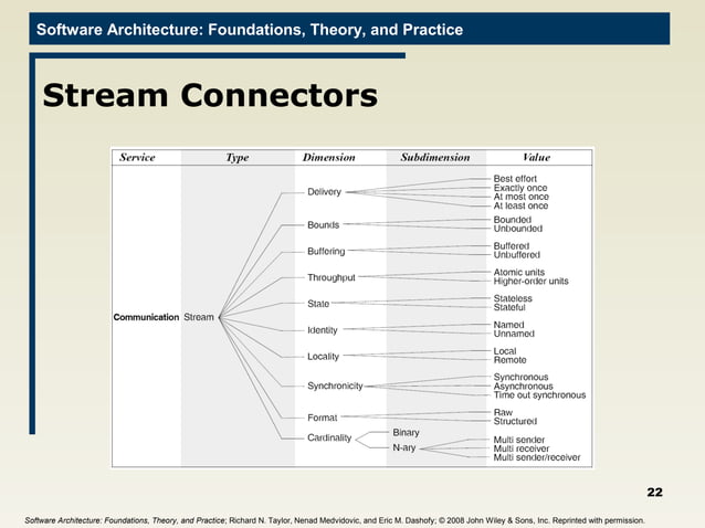 07 software connectors (2) | PPT