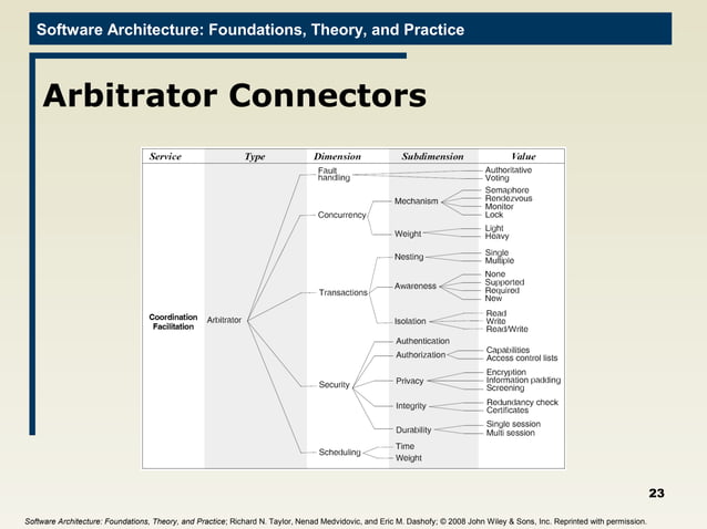 07 software connectors (2) | PPT