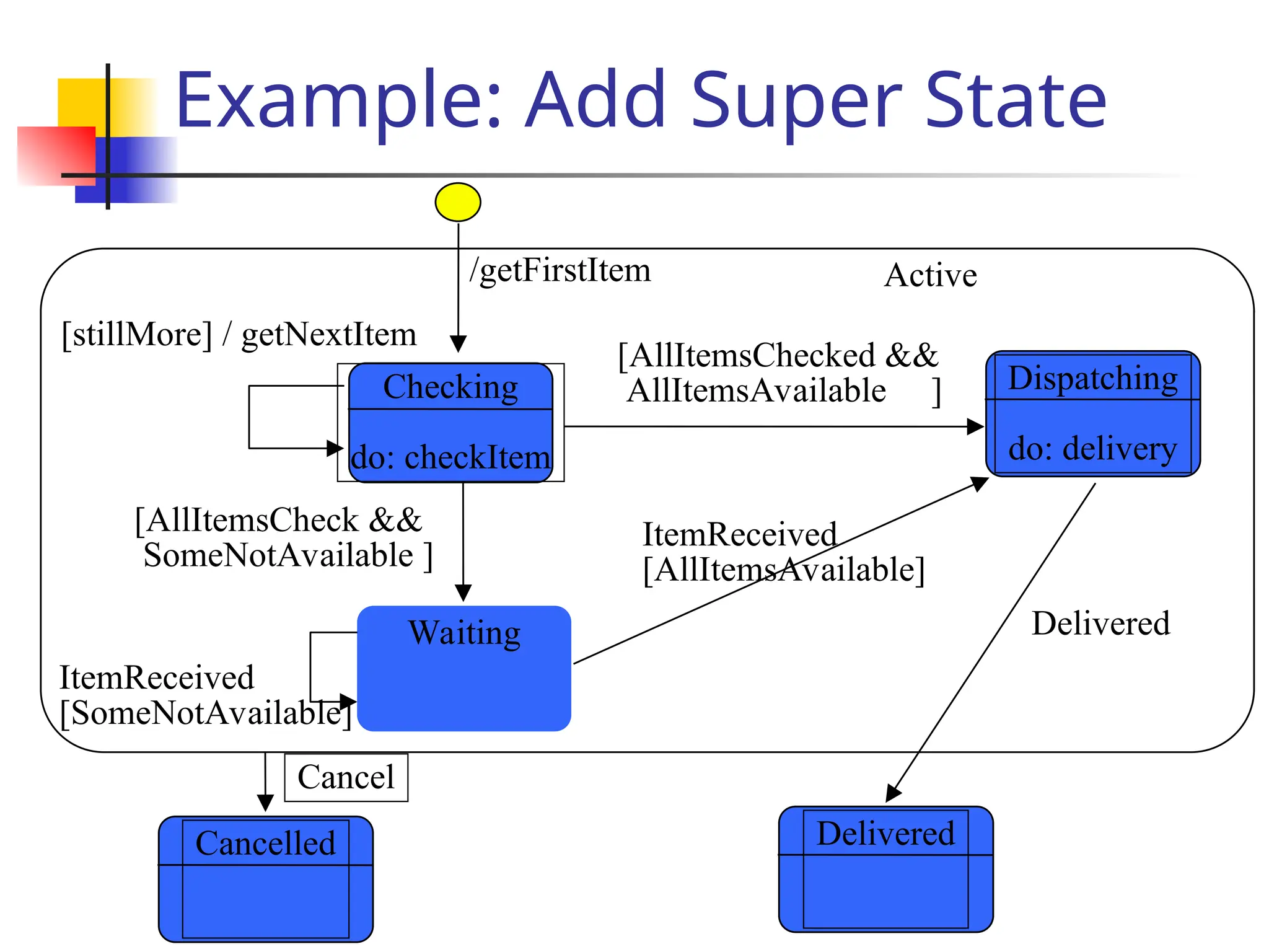 StateDiagrams (Unified modeling Languages) | PPT