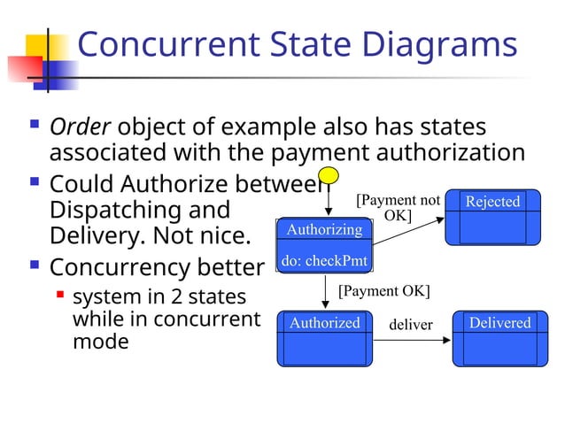 StateDiagrams (Unified modeling Languages) | PPT