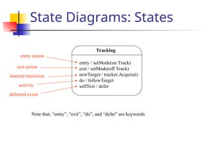 StateDiagrams (Unified modeling Languages) | PPT