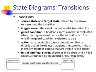 StateDiagrams (Unified modeling Languages) | PPT