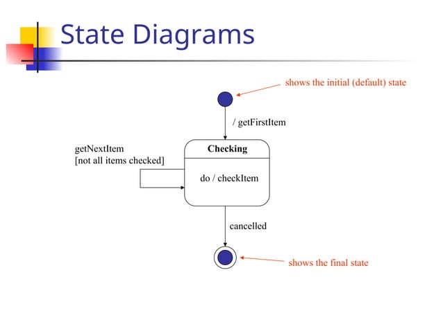 StateDiagrams (Unified modeling Languages) | PPT