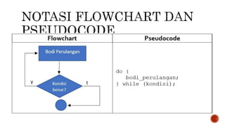 07 Struktur Kontrol Perulangan.pptx