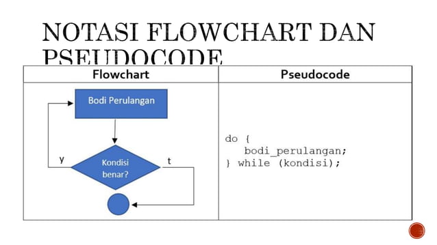 07 Struktur Kontrol Perulangan.pptx