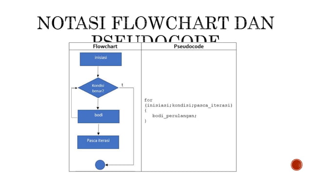 07 Struktur Kontrol Perulangan.pptx