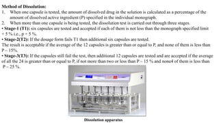 In Process Quality Control Tests For Capsules [Autosaved].pptx