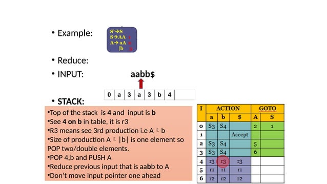 Syntax Analysis - LR(0) Parsing in Compiler | PPTX | Programming Languages | Computing