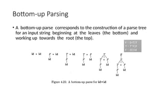Syntax Analysis - LR(0) Parsing in Compiler | PPTX | Programming Languages | Computing