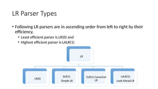 Syntax Analysis - LR(0) Parsing in Compiler | PPTX