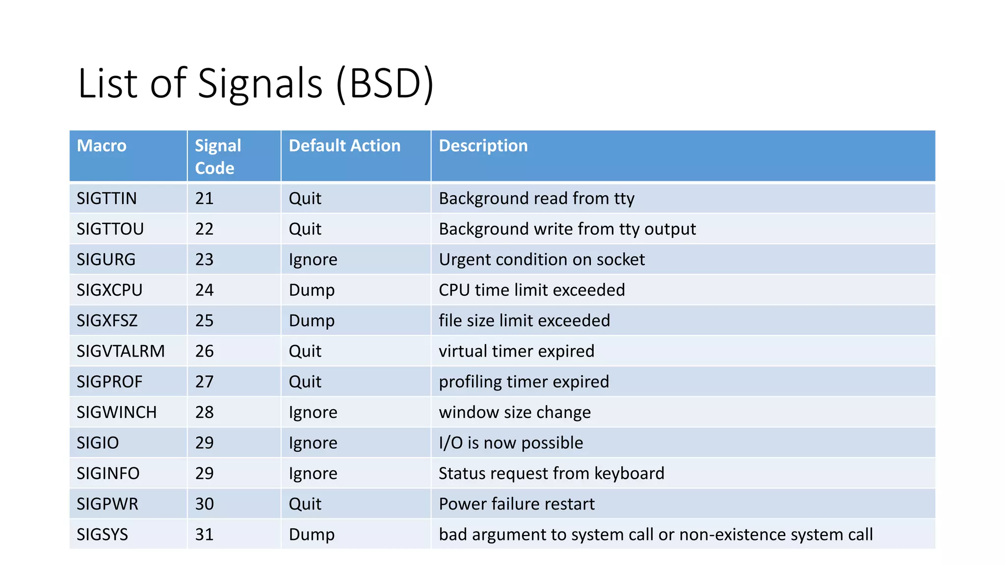 07 Systems Software Programming-IPC-Signals.pptx