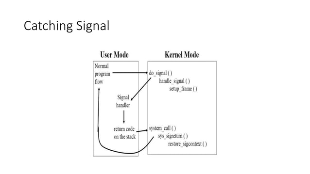 07 Systems Software Programming-IPC-Signals.pptx