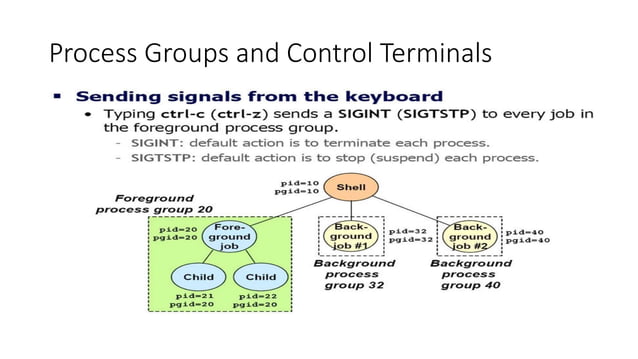 07 Systems Software Programming-IPC-Signals.pptx