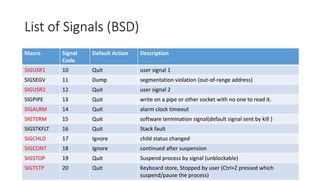 07 Systems Software Programming-IPC-Signals.pptx