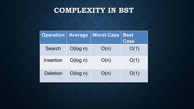 Binary Search Tree in Data Structure | PPT