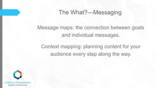 The Anatomy of a Communication Plan | PPTX