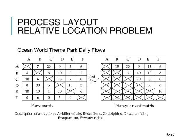07 the supporting facility | PPT