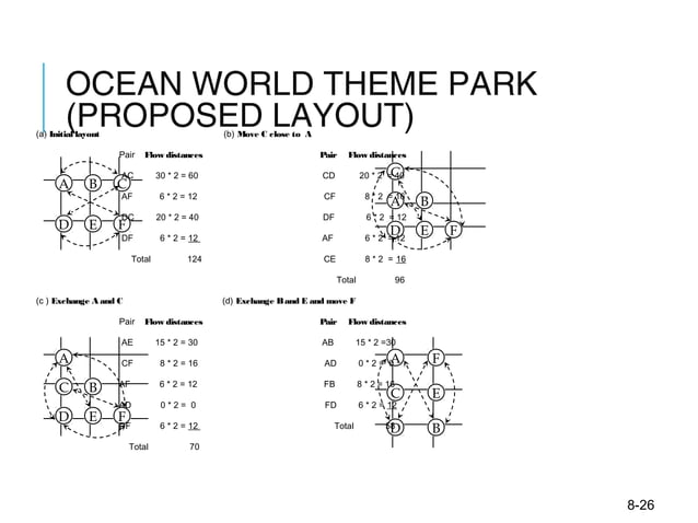 07 the supporting facility | PPT