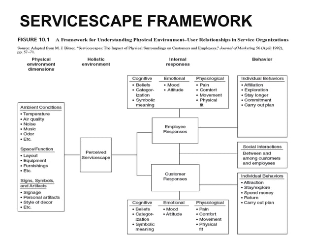 07 the supporting facility | PPT