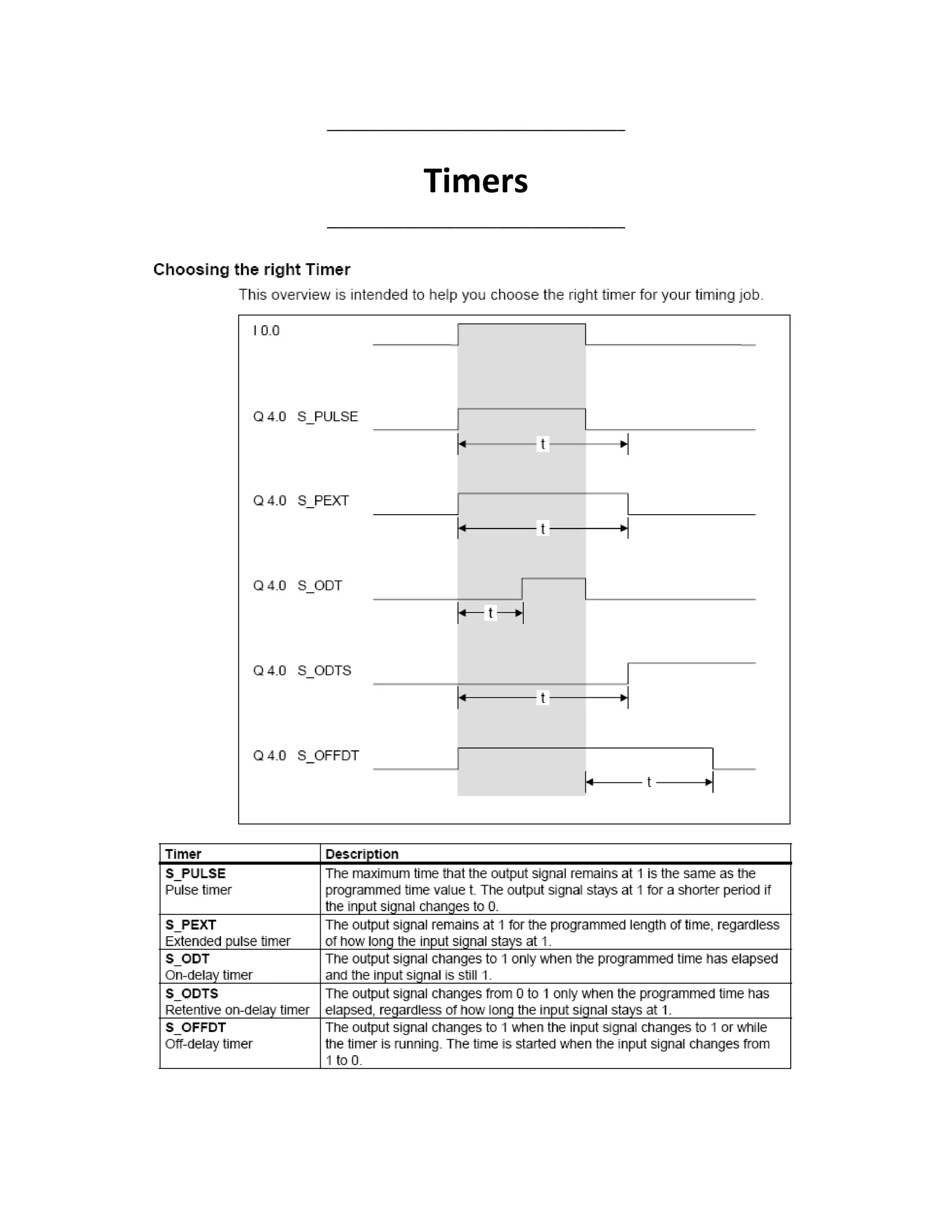 PLC Timers | PDF | Technology & Computing