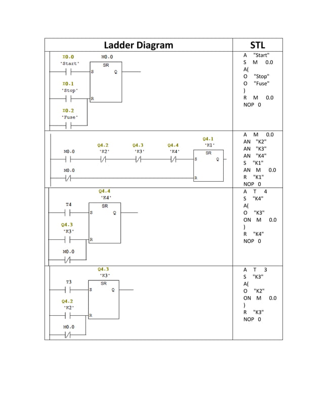 PLC Timers | PDF | Technology & Computing