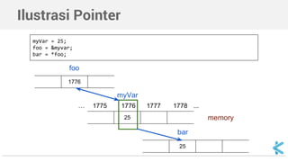 Algoritma dan Struktur Data - tipe data compound | PDF