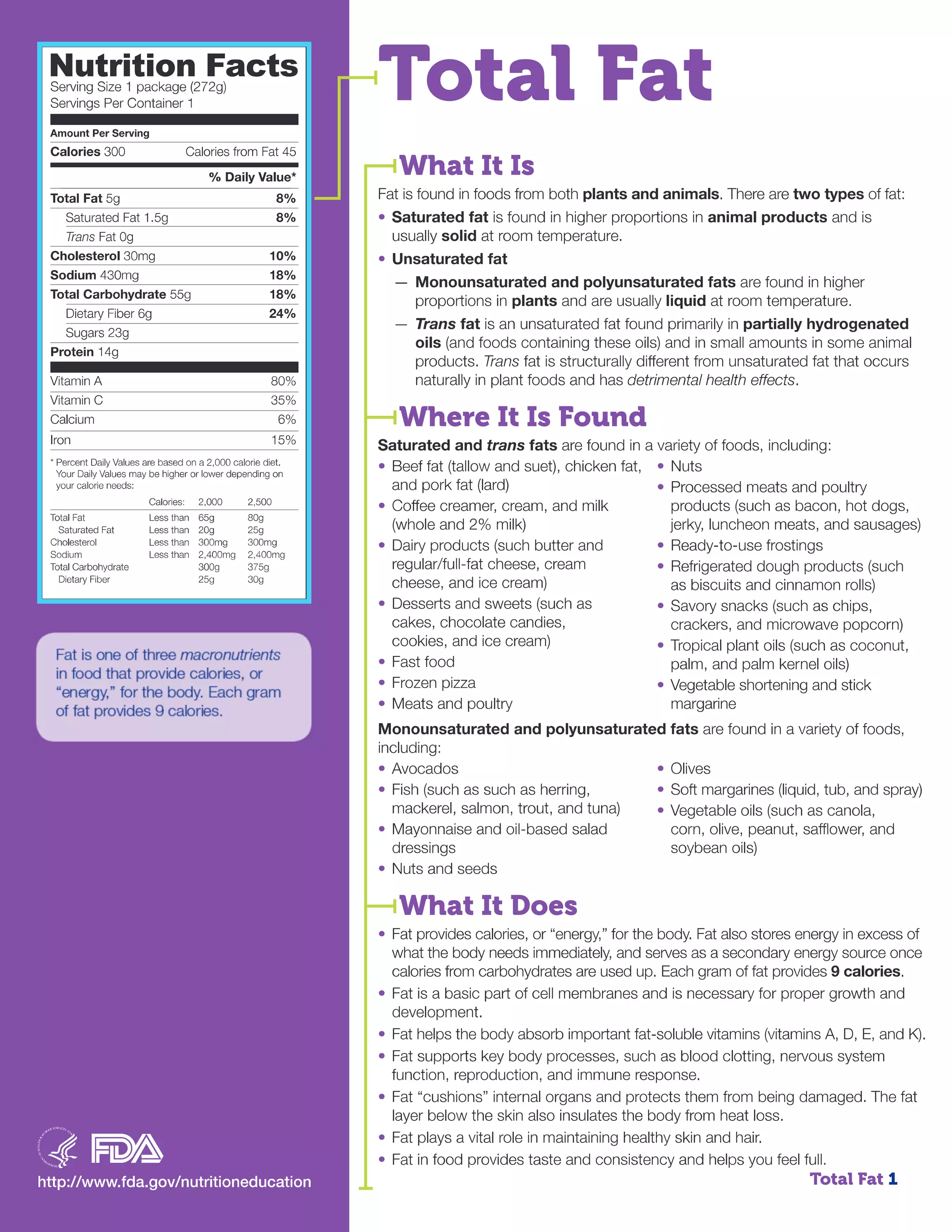 07 total fat fda chart | PDF