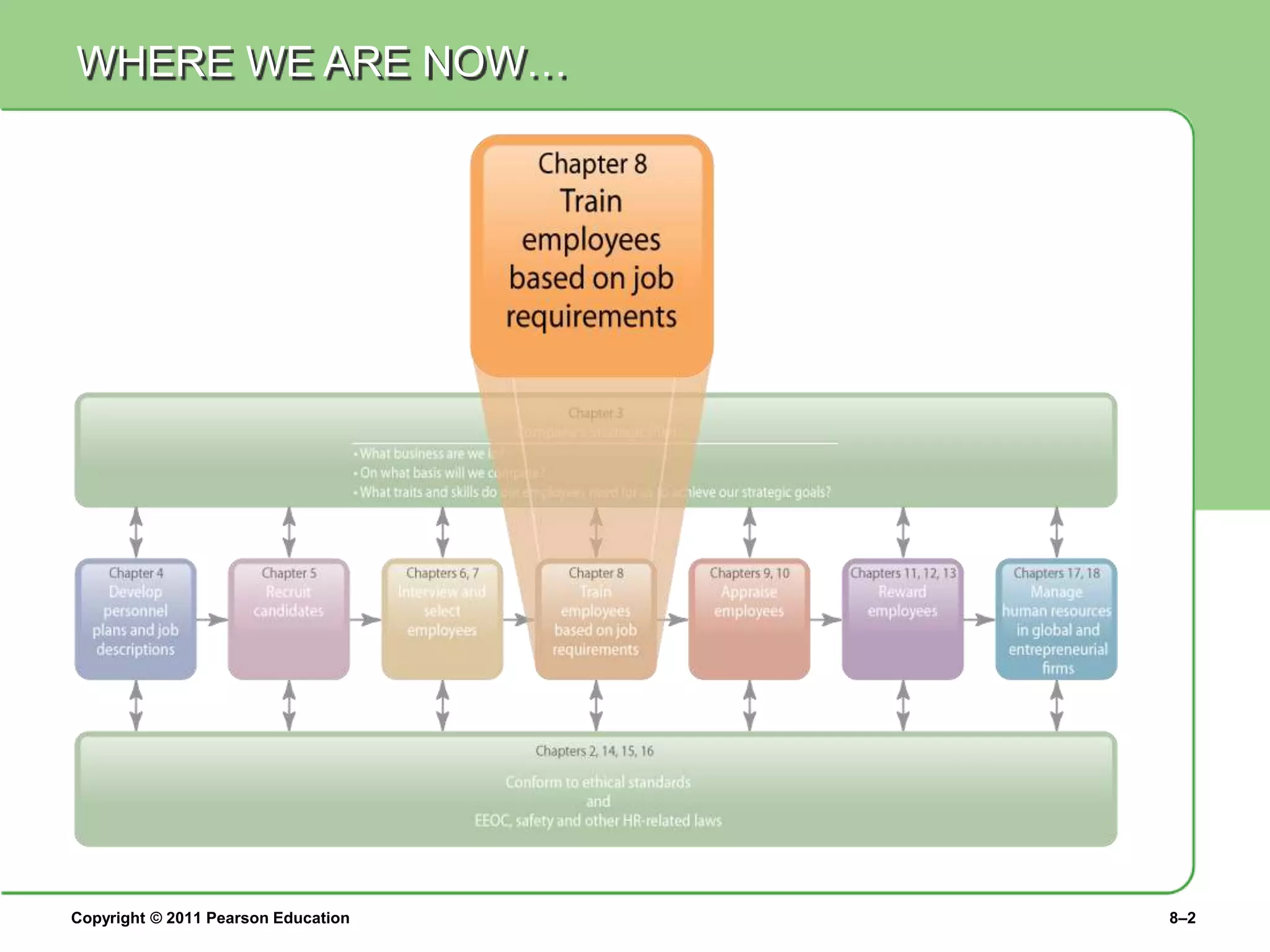 training and development -HRM | PPT