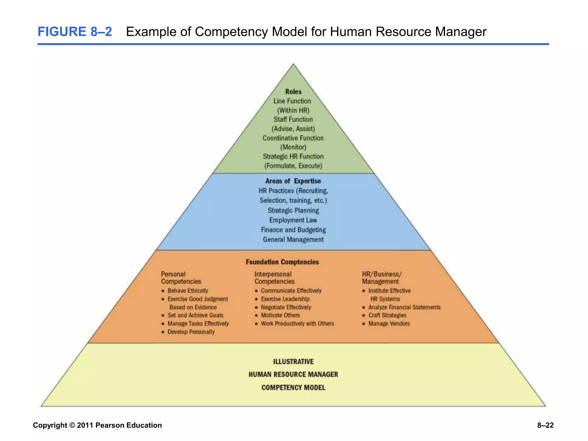 training and development -HRM | PPT