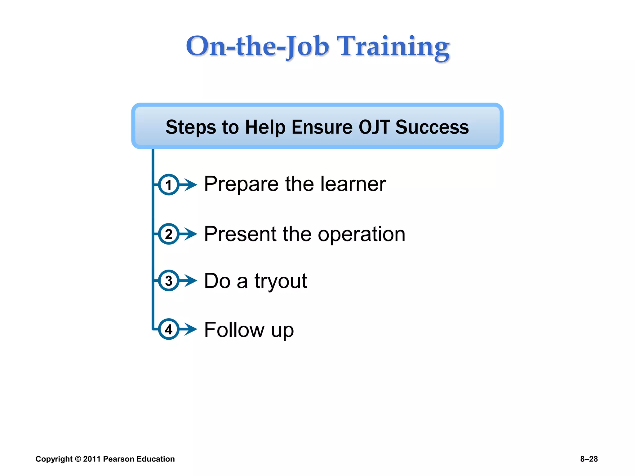 training and development -HRM | PPT
