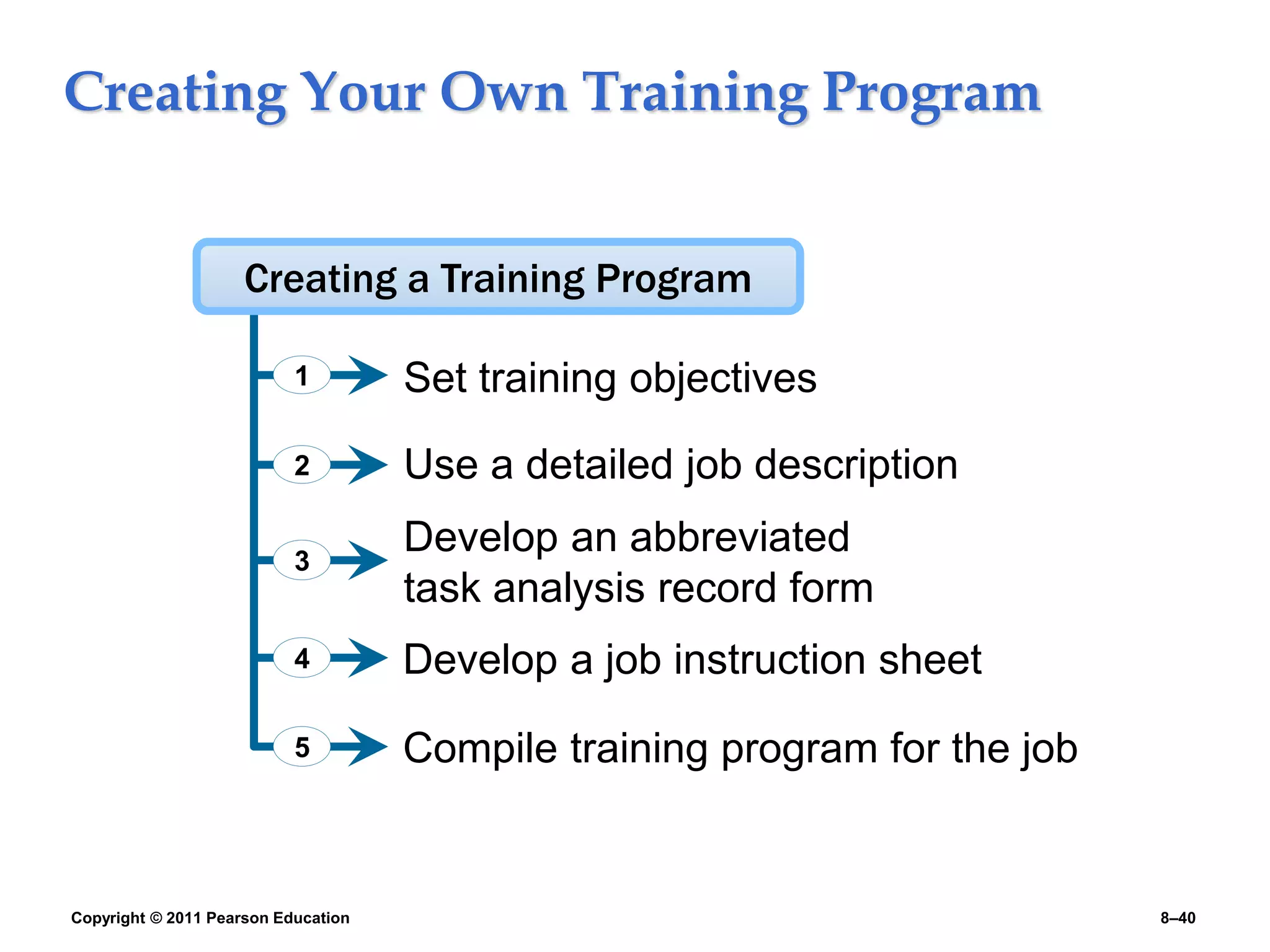 training and development -HRM | PPT