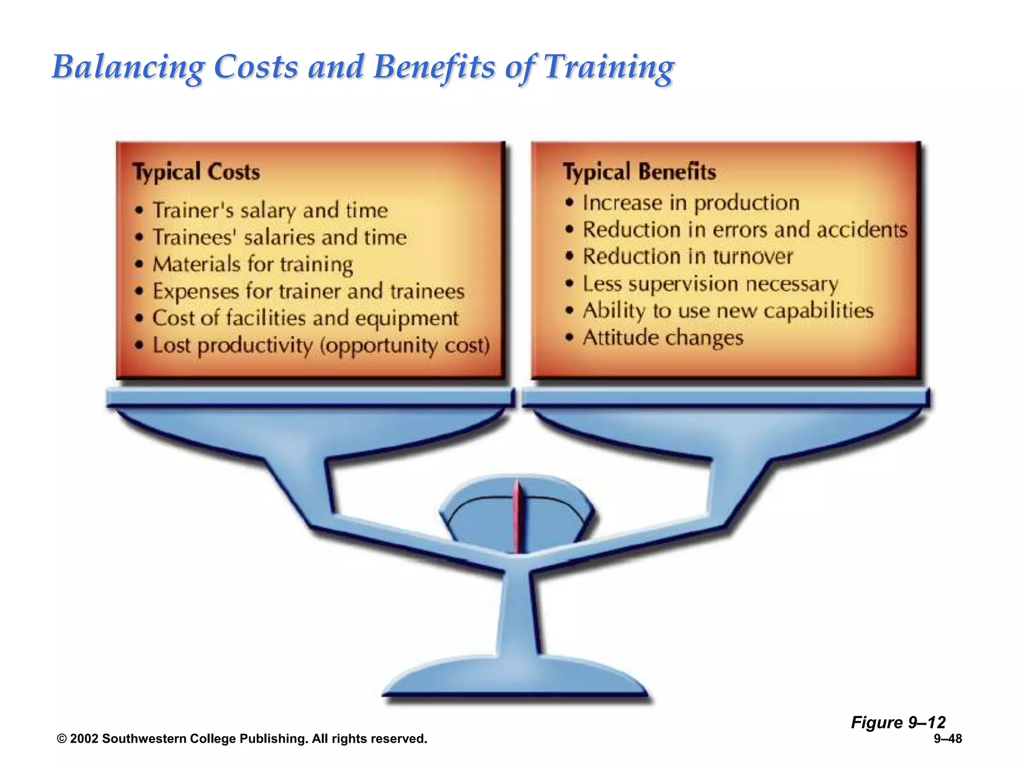training and development -HRM | PPT