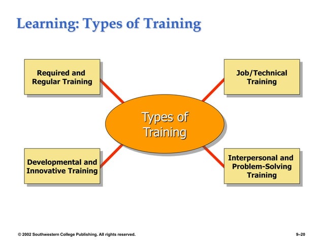 training and development -HRM | PPT