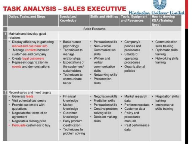 training and development -HRM | PPT