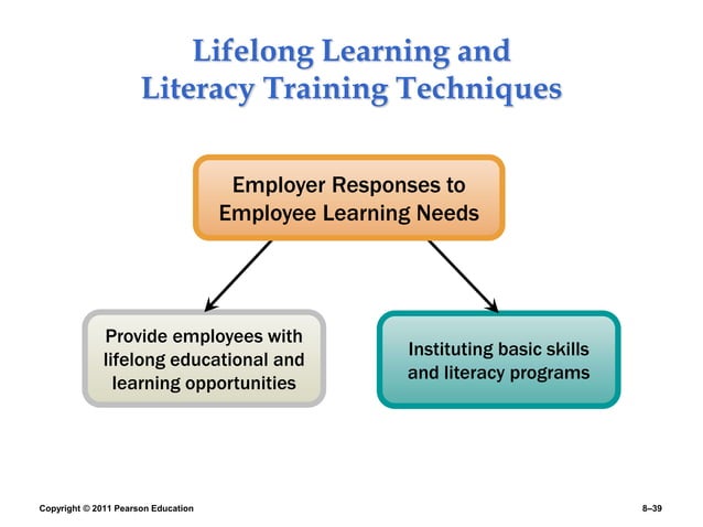 training and development -HRM | PPT