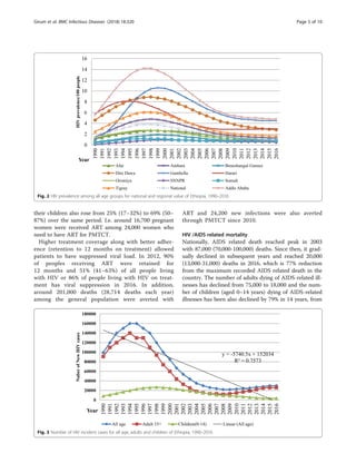 07 Trend in ethiopia for last 26 years.pdf | Infectious Diseases ...