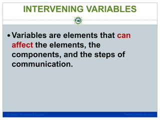 Professional Communication 07 - The 24 Variables | PPTX