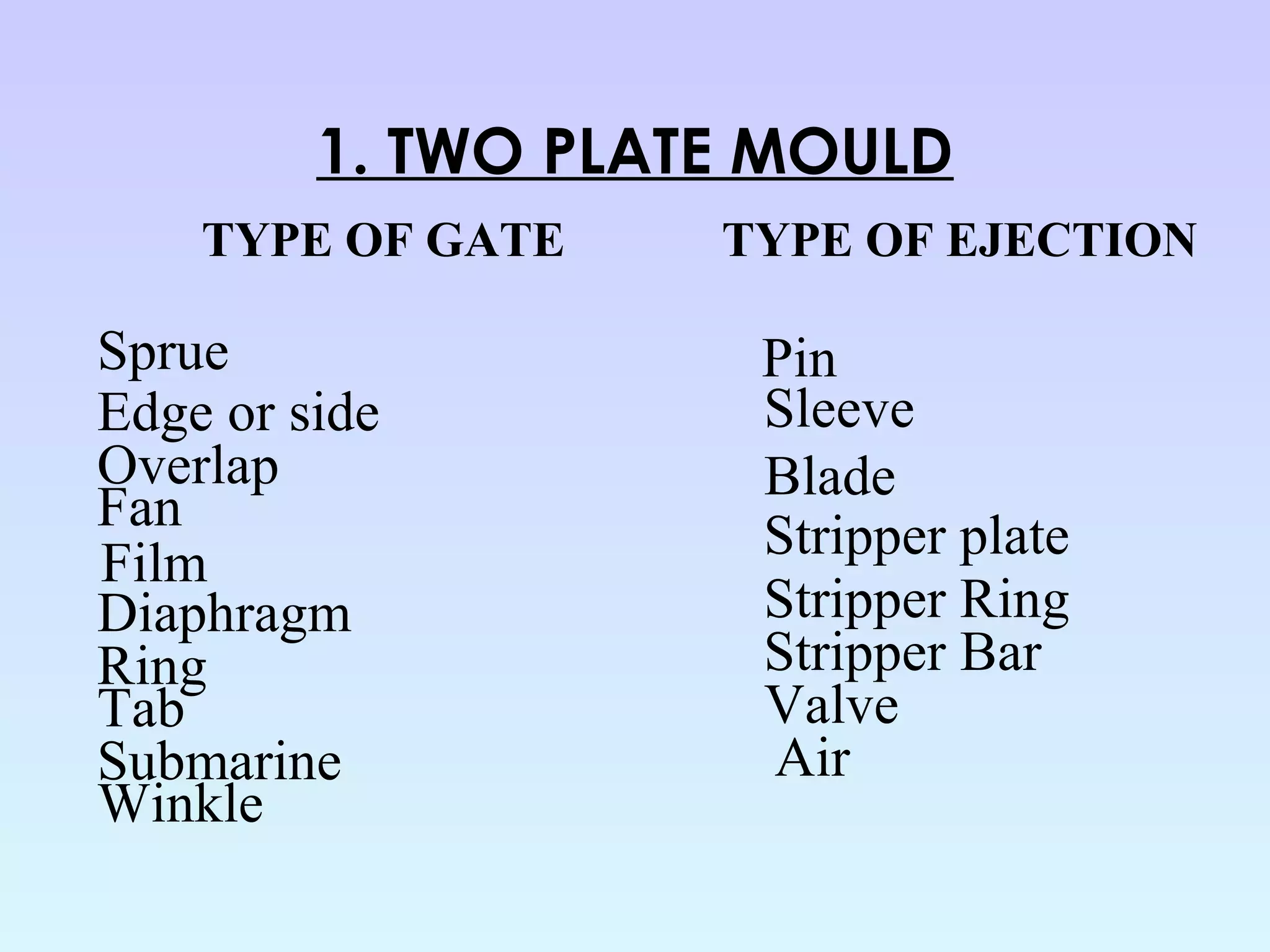 Types of mould | PPT | Sports