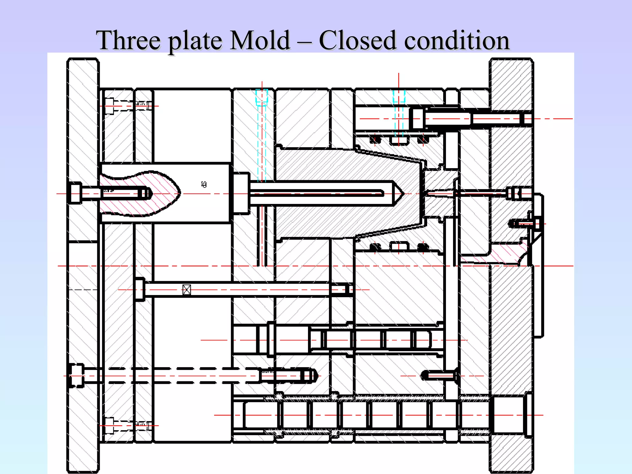 Types of mould | PPT