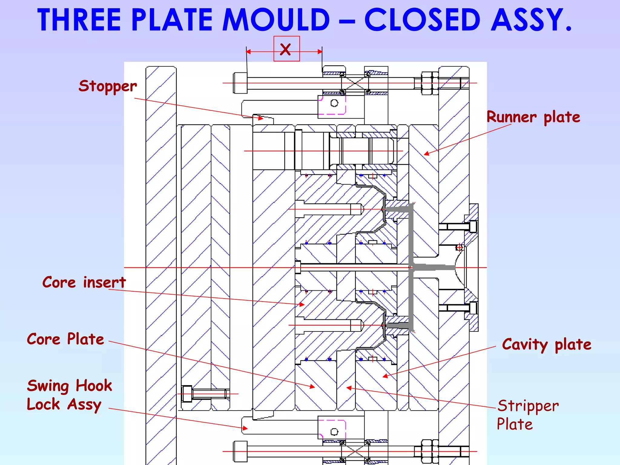 Types of mould | PPT
