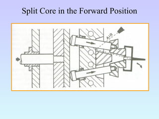 Types of mould | PPT