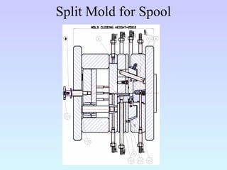 Types of mould | PPT | Sports