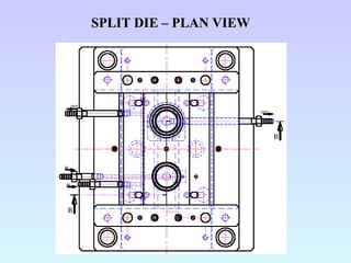 Types of mould | PPT